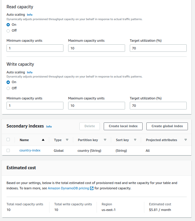 Dynamodb Scan Vs Query